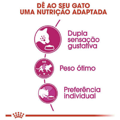 Exigent - Portal Vet | Royal Canin